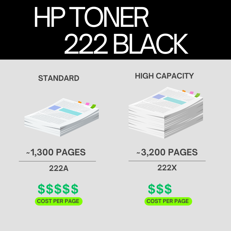 HP 222X High Yield Black Toner Cartridge | Up to 3,200 Pages