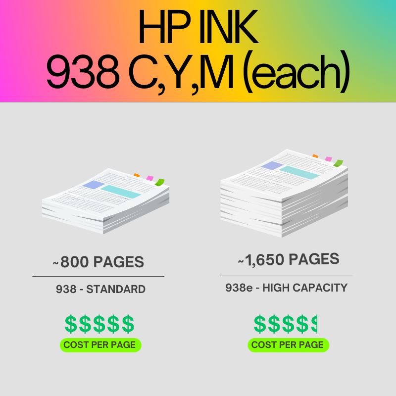 HP 938 Ink Cartridges 9730 / 9720 – Buy Original HP Ink in UAE